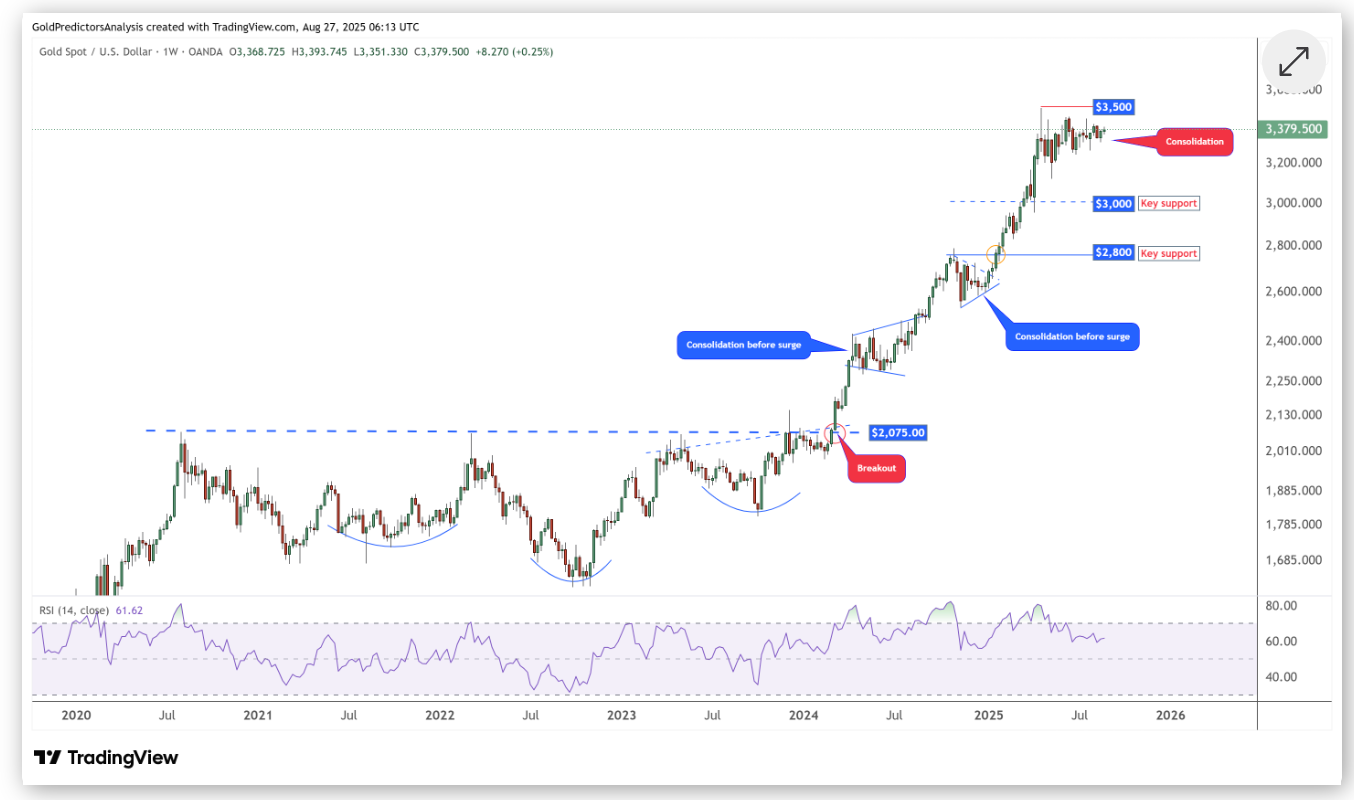 Bitcoin VS Gold Trump s Encryption Strategy Reshapes XAUUSD And BTC