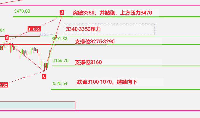 Follow 凤凰1314's Crypto Perspectives: Latest Posts & Discussions | Gate.com