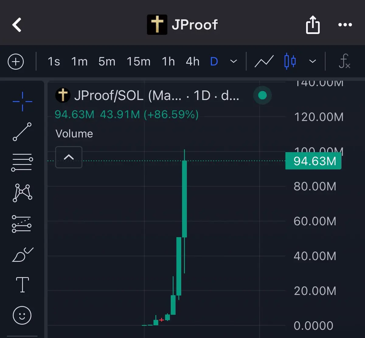 WTH is even this? 👀 $JPROOF | GateUser-7900448f on Gate Square