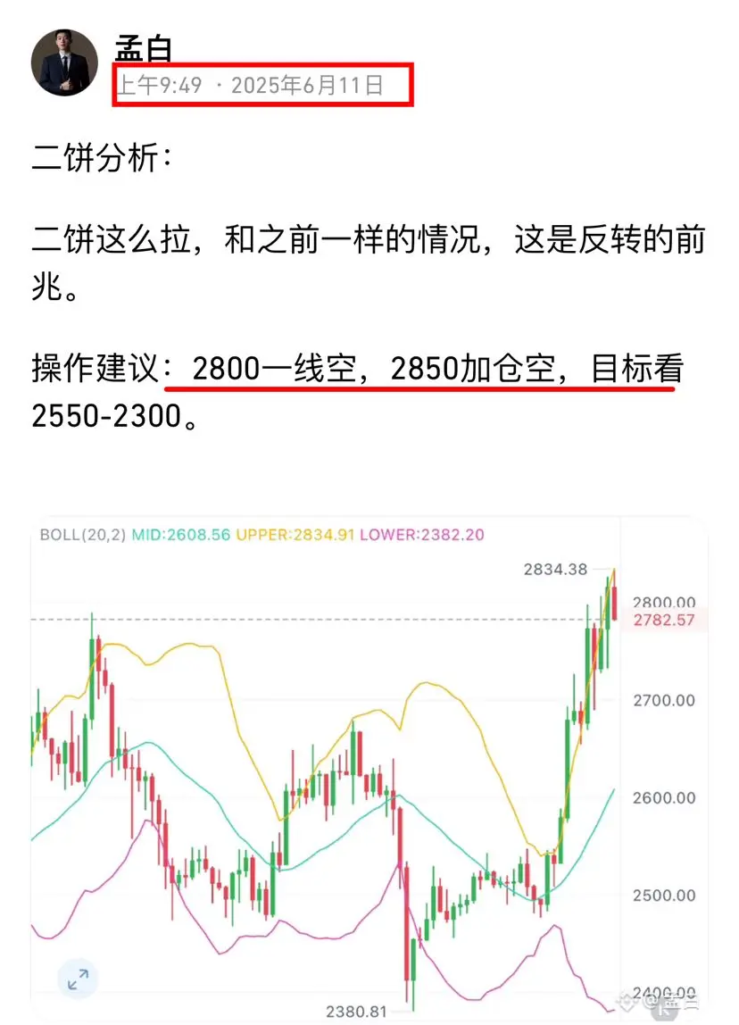 Before the market fell, everyone was full of the d | MengBai on Gate Post
