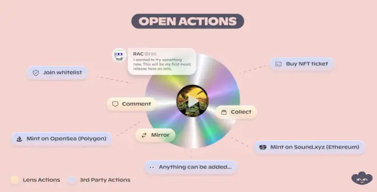 速览Lens V2版本：将撼动 SocialFi 格局？｜PANews发布于 Gate 广场