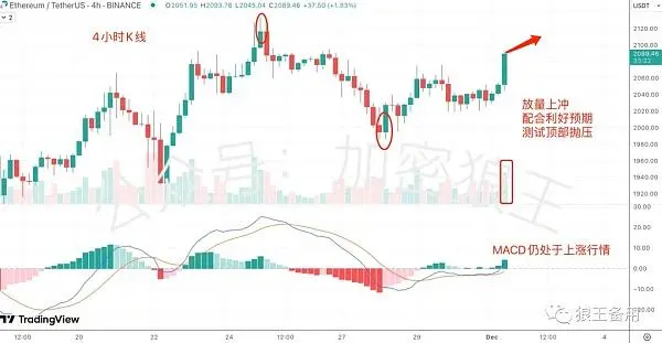 BTC提笔量飙升｜币小白_发布于 Gate 广场