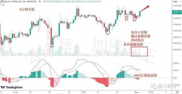 BTC提笔量飙升｜币小白_发布于 Gate 广场