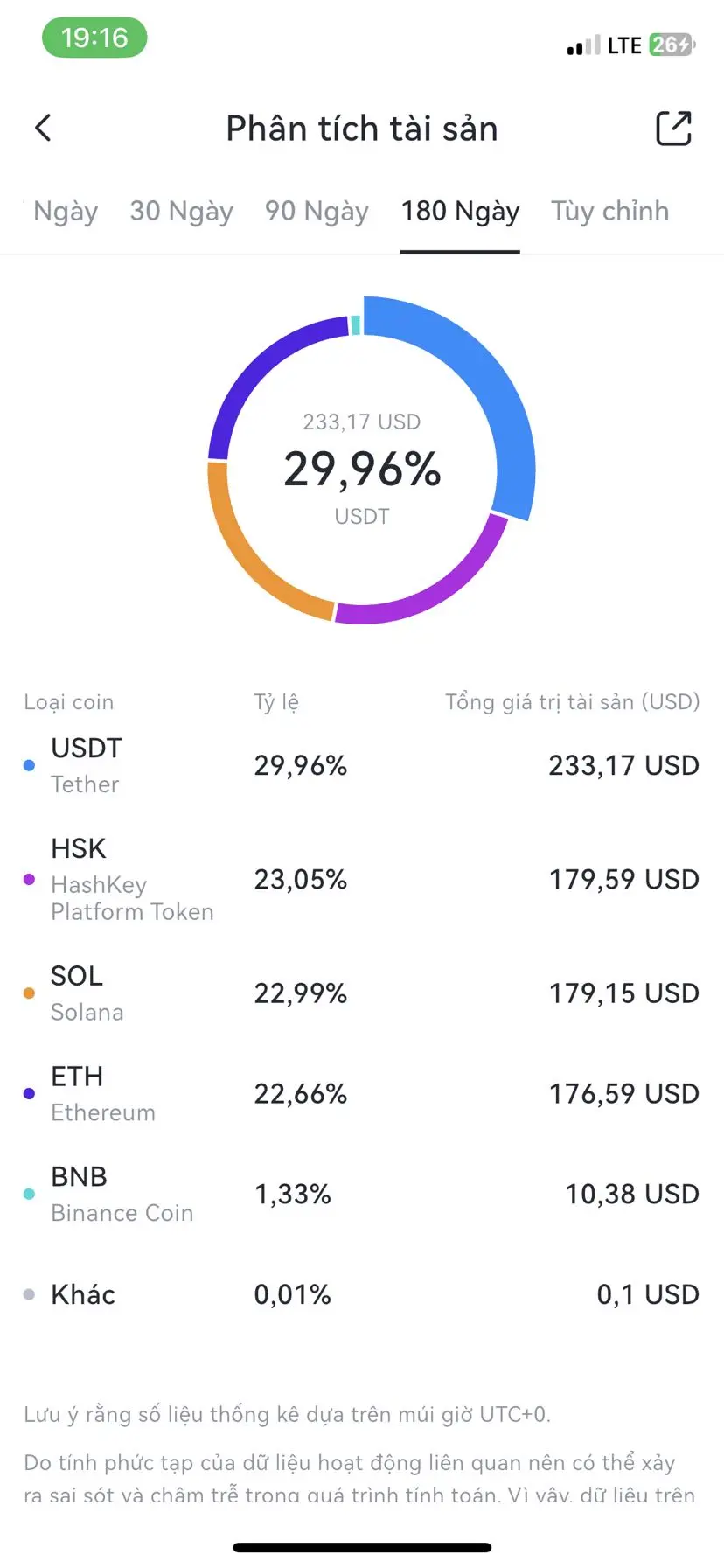 关注bot player的加密货币观点：最新帖子&讨论｜Gate.com