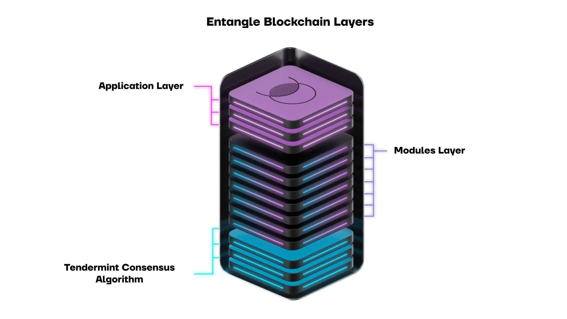 续写 LSD 赛道，意图进军再质押的跨链 DeFi 协议 Entangle 如何交互？｜ForesightNews发布于 Gate 广场