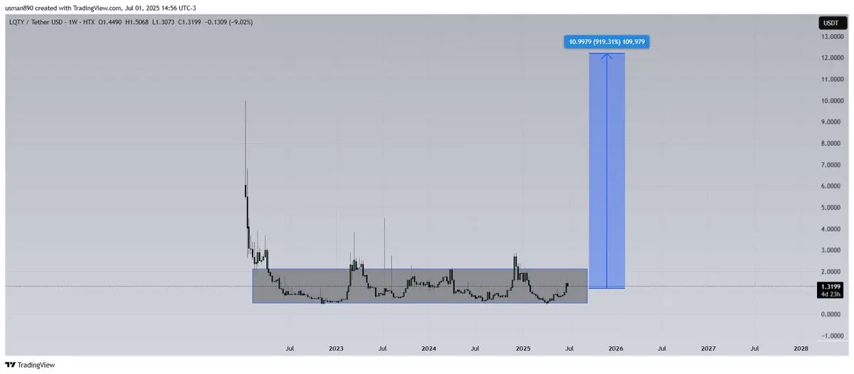 $LQTY 本赛季｜CRYPTOKNIGHT$INJTO100$发布于 Gate 广场