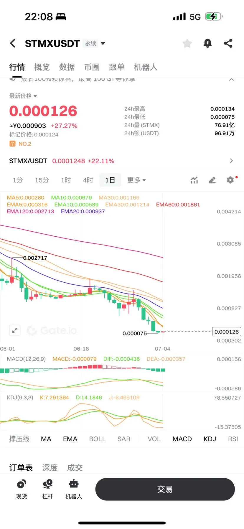 #STMX# mira esta línea, no mires la línea de minut | GateUser-5007ea7b en Gate Square
