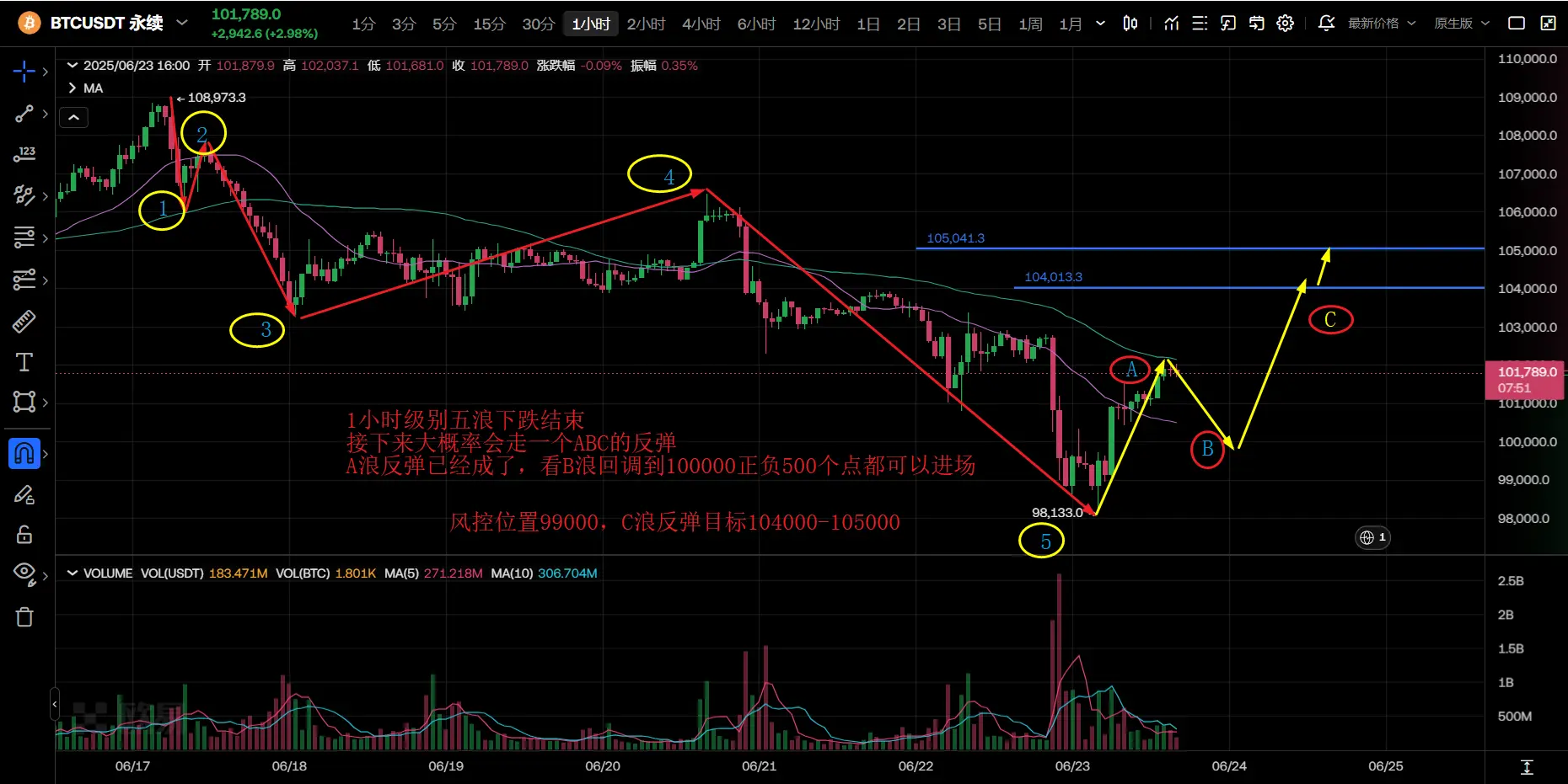 Подпишитесь на обзоры на криптовалюту от BTC天命最高: последние сообщения и обсуждения | Gate.com